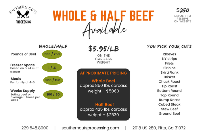 Whole, Half, and Farm Share Bulk Beef – SouthernCutsProcessing